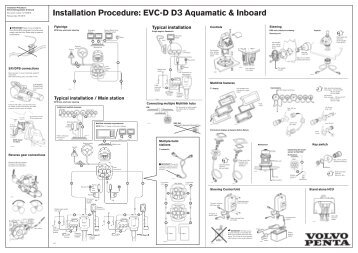 Installation Procedure: EVC-D Volvo Penta IPS ... - Haisma Scheeps