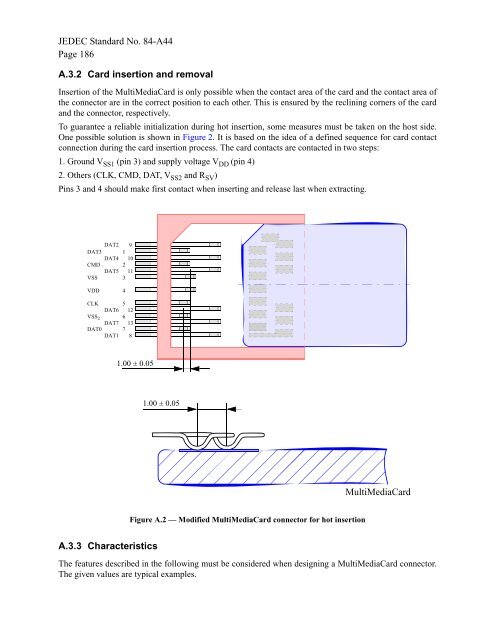 JEDEC Standard No. 84-