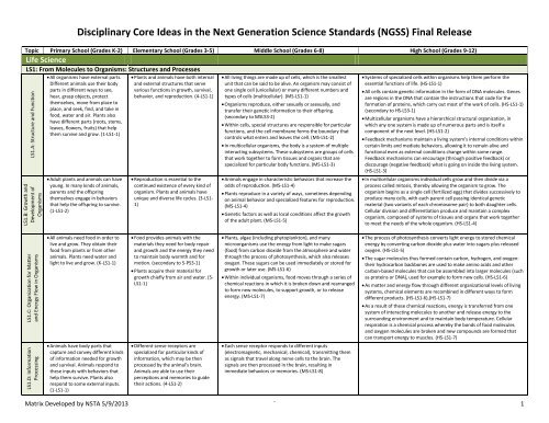 Matrix of Disciplinary Core Ideas in NGSS