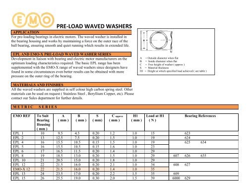 Waved Washer Metric