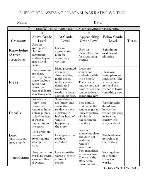 RUBRIC FOR ASSESSING PERSONAL NARRATIVE WRITING 