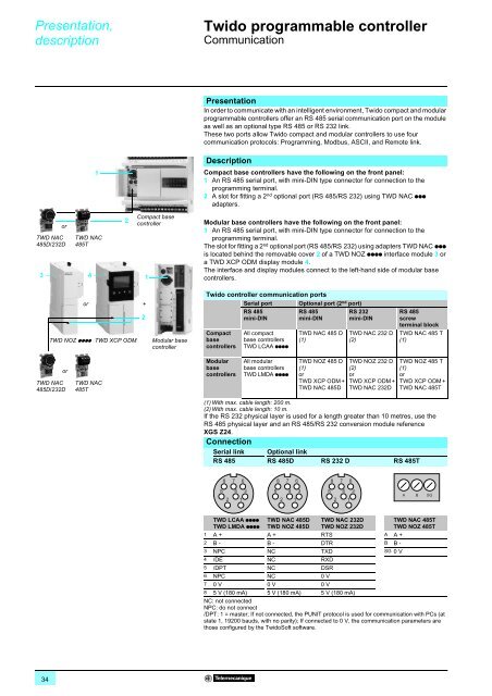 Twido programmable controller 0 - KWMATIK