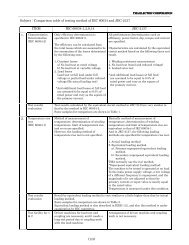 Comparison Table of Testing Method of IEC 60034 and JEC-2137