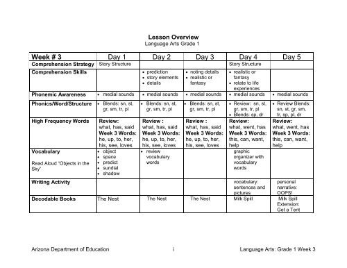 Week 3 Lesson Plan - Arizona Department of Education