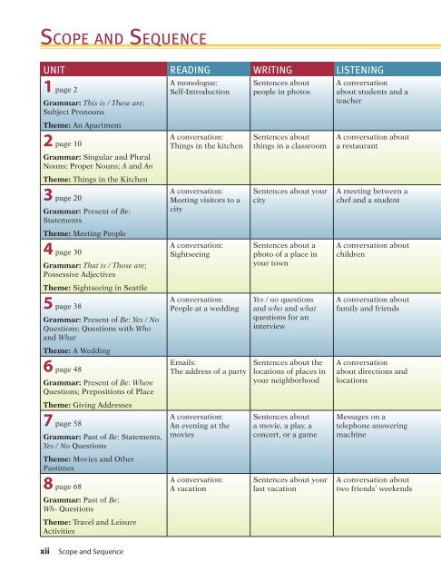 SCOPE AND SEQUENCE - Home - Focus On Grammar