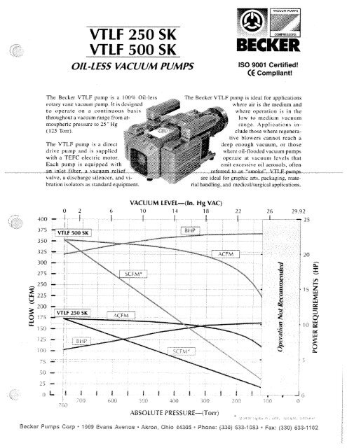 Becker Pump Specs.pdf (164 KB) - AXYZ Support