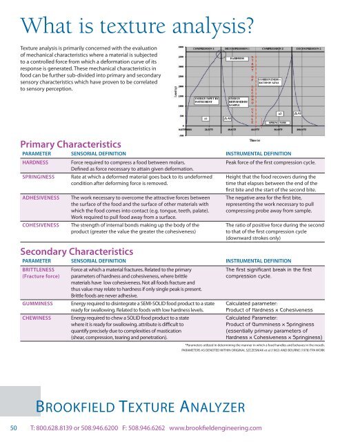What is texture analysis? - Labequip