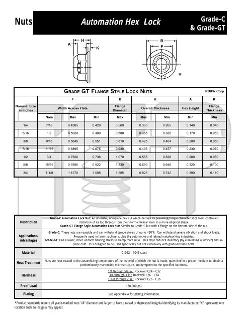 Automation Hex Lock - Industrial Threaded Products, Inc.