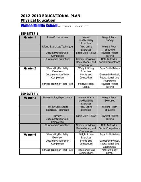 Wahoo Middle School â Physical Education - Wahoo Public Schools
