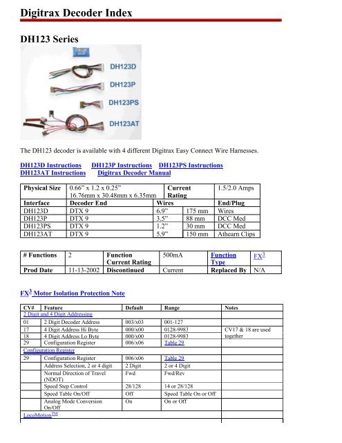 Decoder Specification Sheet - Digitrax, Inc.