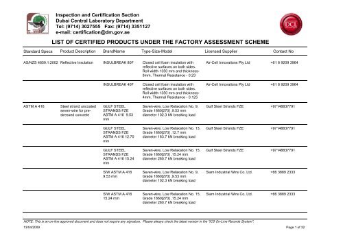 Certified products list