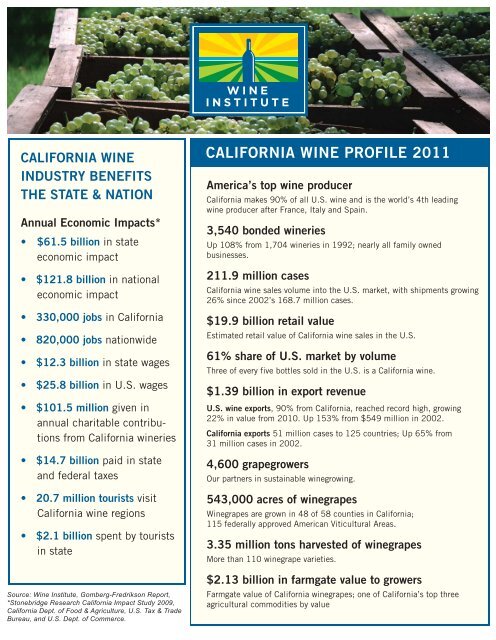 California Wine Varieties