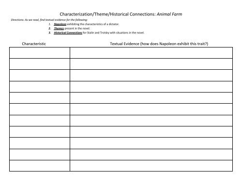 Characterization/Themes/Historical Connections for Animal Farm