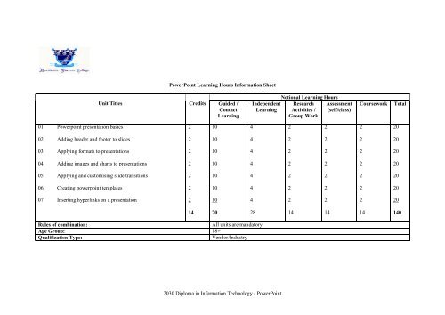 PowerPoint Learning Hours Information Sheet