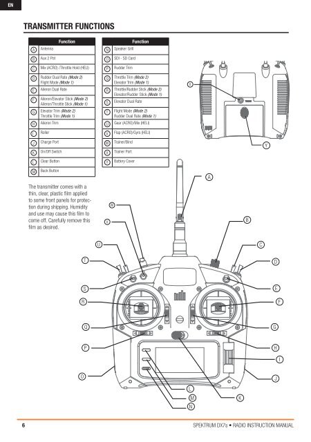 EN TRANSMITTER FUNCTIONS
