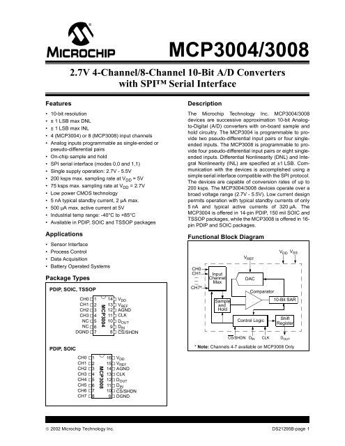 Datasheet - MCM Electronics