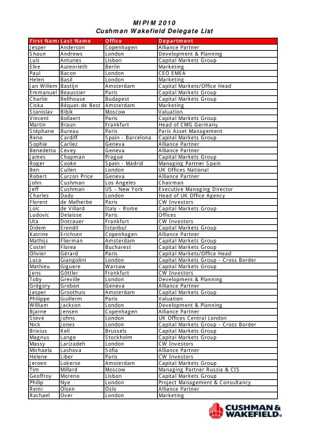 MIPIM 10 - C&W Delegate List