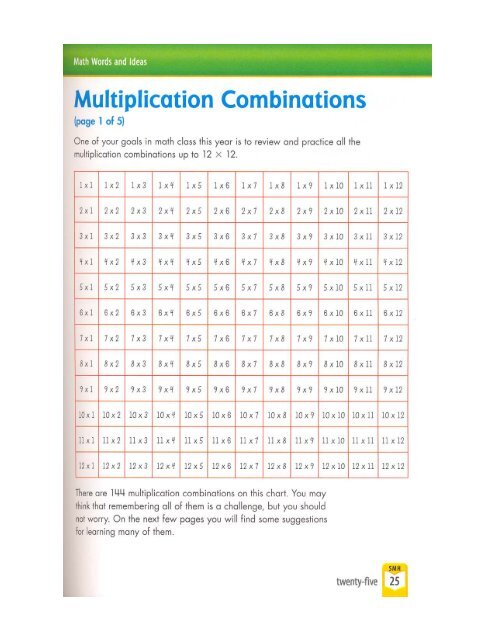 Multiplication Combinations