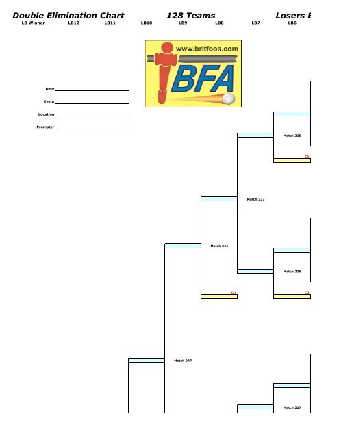 Double Elimination Charts: 128 Team (pdf)