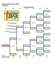 Double Elimination Charts: 128 Team (pdf)
