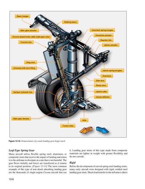 Beam hanger Walking beam