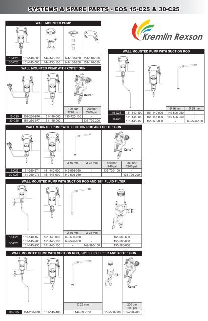 systems & spare parts - Kremlin Rexson Sames Worldwide