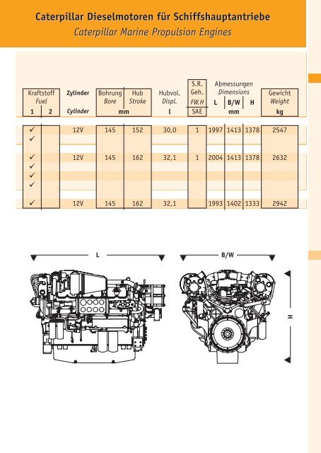 Caterpillar Dieselmotoren
