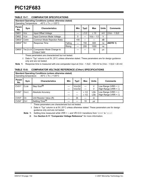 PIC12F683