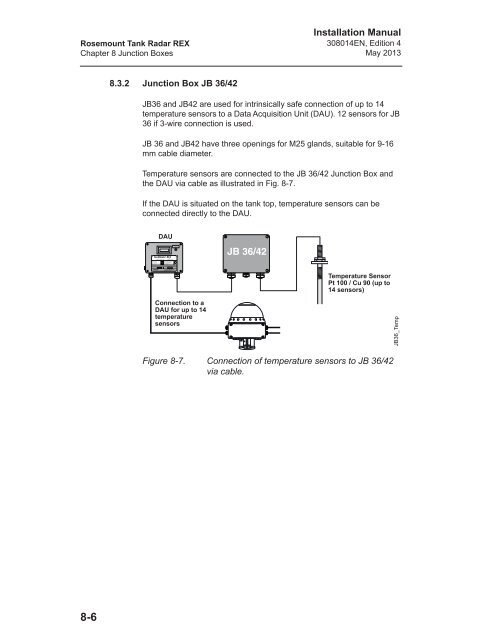 Rosemount Tank Radar REX