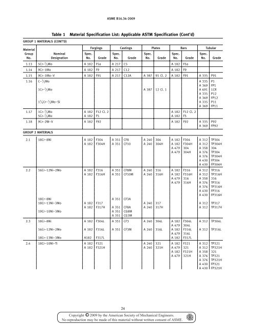 ASME B16.34-2009 ASME B16.34-2009