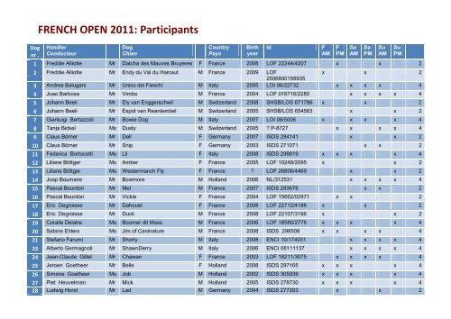 FRENCH OPEN 2011: Participants