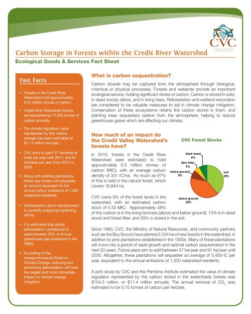 Carbon Storage in Forests within the Credit River Watershed (1.67 ...
