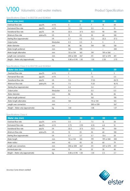 Download (pdf) - Elster Metering