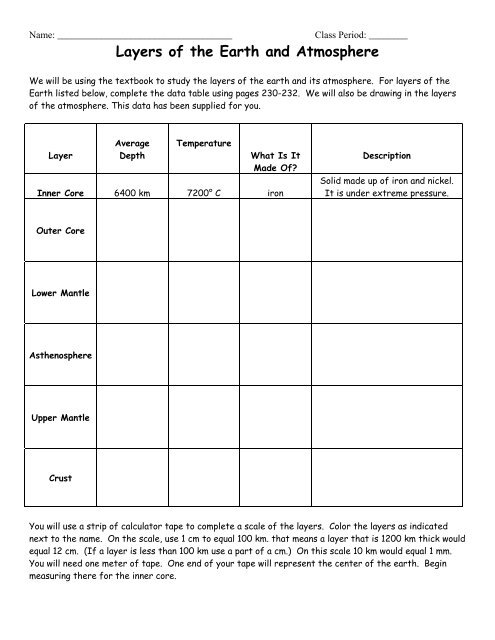 Layers of the Earth and Atmosphere - Earth Science with Mrs. Wilson