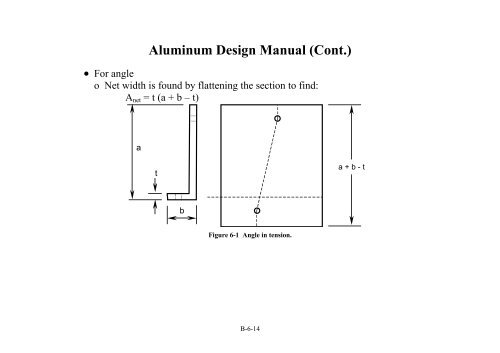 Aluminum Design Manual (C