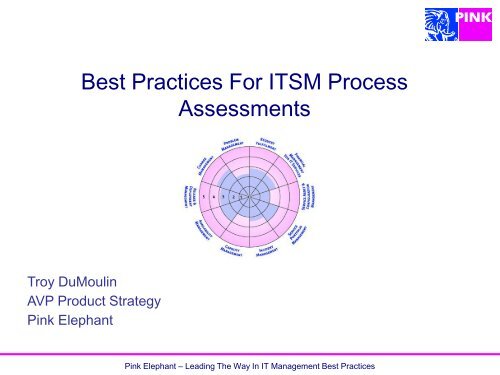 How To Conduct An ITSM Process Assessment