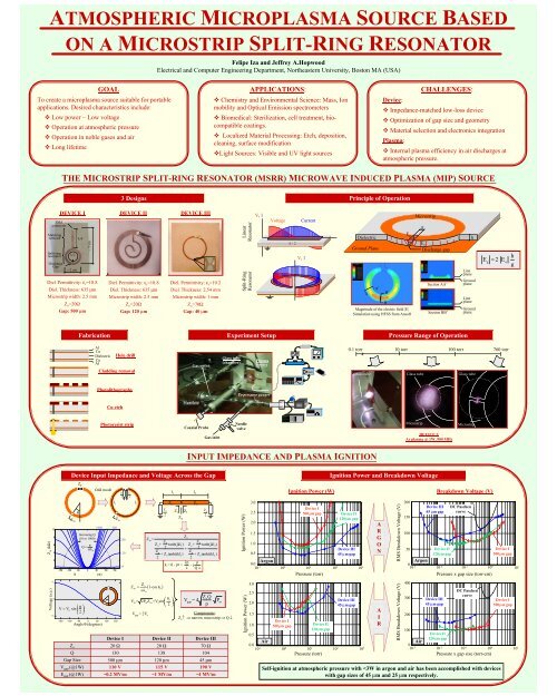 the microstrip split-ring resonator - Department of Electrical ...
