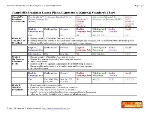 Campbell's Breakfast Lesson Plans Alignment to National Standards