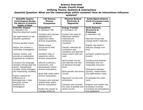 Science Curriculum Framework Grade 4 - Community Consolidated ...