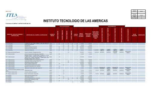 Plan Anual de Compras - ITLA