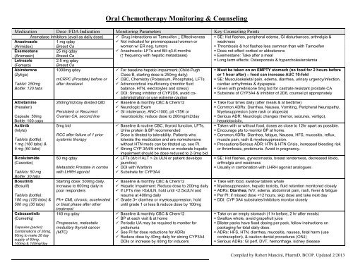 Oral Chemotherapy Monitoring & Counseling - Alabama Cancer ...