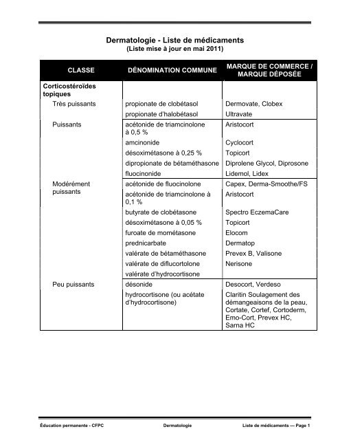 Dermatologie - Liste de médicaments