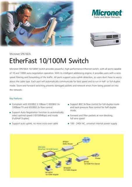 Micronet - Thiim A/S