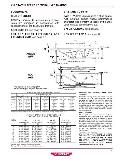 VULCRAFT K SERIES / GENER