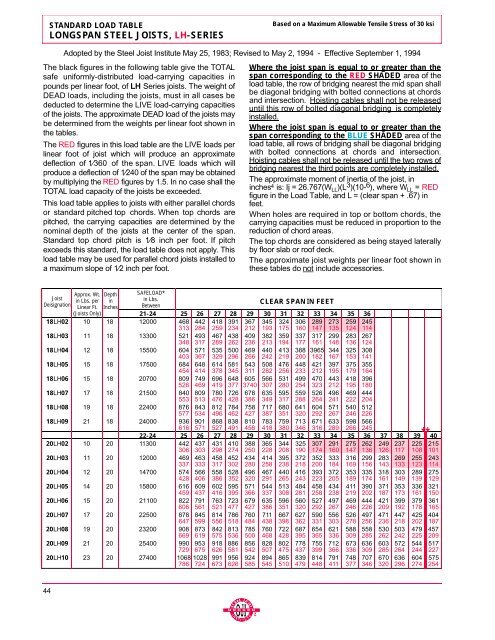 VULCRAFT LH & D L H SERIE