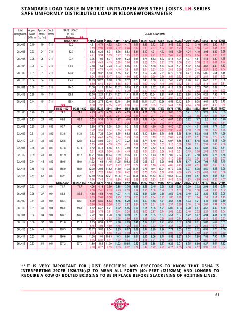 STANDARD LOAD TABLE IN ME