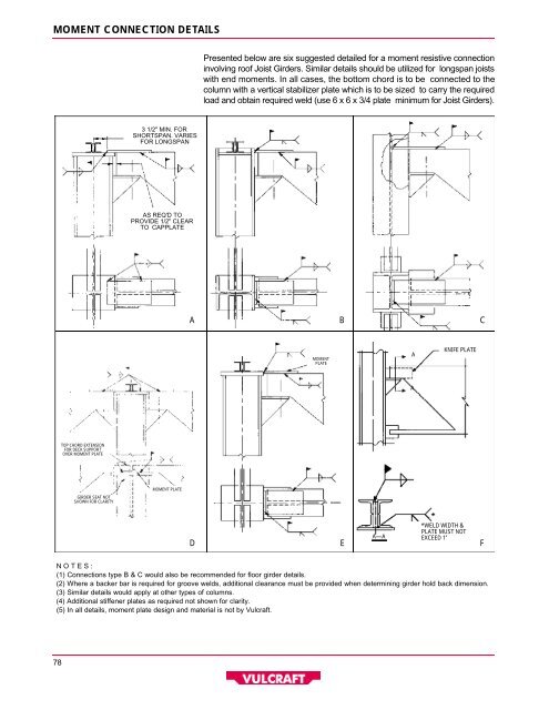 JOIST GIRDERS IN MOMENT R