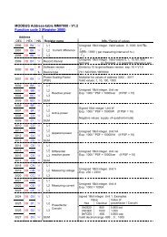 MODBUS Address-table MMI7000 - V1.1 Function code 3 1000 â I I