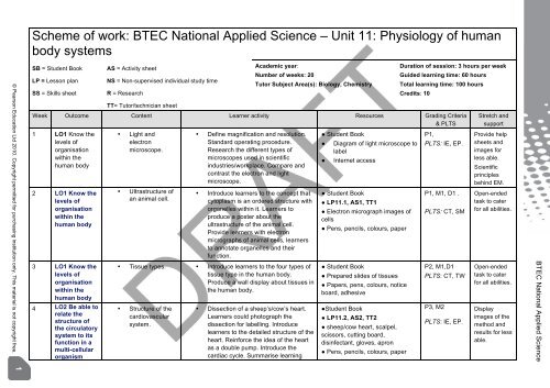 BTEC National Applied Science â Unit 11 - Pearson Schools