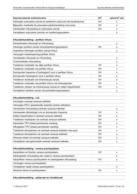 Protocollen Voorbehouden,